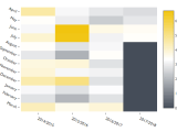Python Plotly Annotated Heatmap Adding Layout Stack Overflow