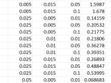 Python Scipy 3d Interpolation Look Up Table Stack Overflow