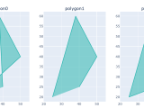 Python Plotly Plot Polygons Stack Overflow