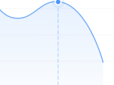 Javascript Line Chart From React Apex Chart Returns Object Object