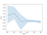 Pandas Ploting 95 Confidence Interval Line Plot With Shaded Area In