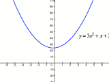 Algebra Precalculus Finding Roots Of Polynomials Negative Square Root Mathematics Stack