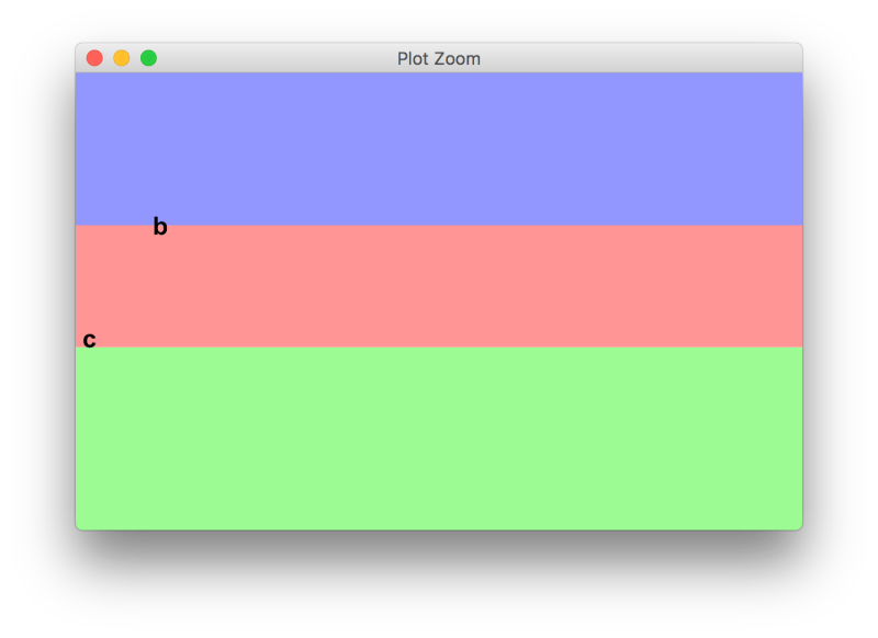 Nested Plots In R Stack Overflow - 8K Gradient Illustrations for Desktop