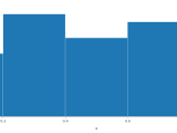 Plotly Python Histogram