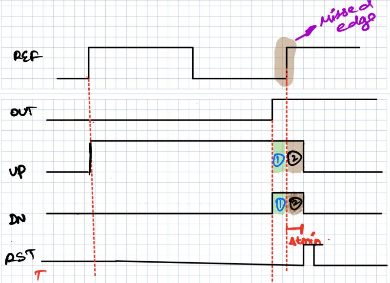 Pfd With Dead Zone Based Low Power Modified Phase Lock Loop Using Avls - Retina Colorful Arts for Desktop