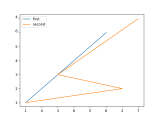 Matplotlib Plot Data From More Than One Text File Using Python
