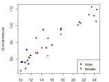 Regression How To Illustrate Relationship Between Adjusted Variable
