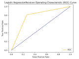 Python How To Smooth Roc Curve Stack Overflow