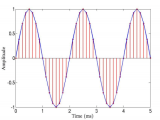 Matlab Drawing Sine Wave With Increasing Amplitude And Frequency Over