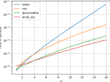 Algorithm Elegant Python Code For Integer Partitioning Stack Overflow