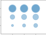 Python How To Debug A Scatter Plot In Matplotlib Stack Overflow
