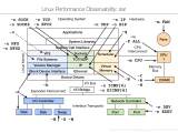 Performance Tuning Linux Server Fault