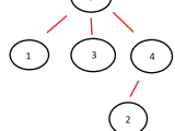 Non Binary Tree Data Structure In Python Stack Overflow