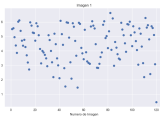 Python Unir Con Rectas Scatter Plot Matplotlib Stack Overflow En