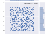 Numpy Python Stacking Two Histograms With A Scatter Plot Stack