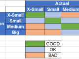Python Weighted Classification Metric For Multi Class Classification