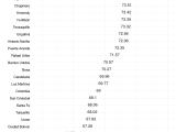 R Vertical Barplot In Ggplot Stack Overflow