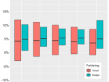 R Display 1st Quartile Median And 3rd Quartile In A Boxplot Stack