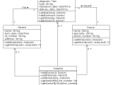Object Oriented Design Identify Methods On Oop Software Engineering