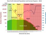 Nasa Has The National Near Earth Object Preparedness Strategy And