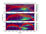 Matplotlib Density Grid Plot Rotated When Given X And Y Values