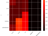 Python 3 X How To Fix Matplotlib And Seaborn Heatmap Plot Stack