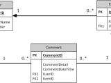 Sql Server Database Design For Simple Comment Database