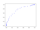 Matplotlib Pyplot As Plt Solved Import Matplotlib Pyplot As Plt