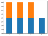 Dataframe How Can I Plot A Stacked Graph In Python Stack Overflow