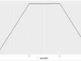 R Curve Geom Line With Ggplot Stack Overflow