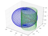 Matplotlib Cylinder Cuts A Sphere In Python Stack Overflow