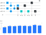 Programming Entanglement Swapping Circuit Quantum Computing Stack