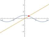 Recursion Visualisation Of A Recursive Function Mathematica Stack