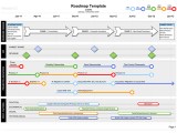 Roadmap Process Software Ask Ubuntu