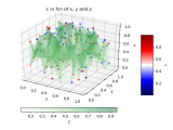 Python How To Make A 4d Plot With Matplotlib Using Arbitrary Data