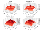 Python 3d Surface Graph With Matplotlib Using Dataframe Columns To