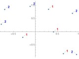 Plotting Color Labels In Listplot Mathematica Stack Exchange