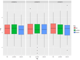 R Boxplot With Many Variables And Categories Stack Overflow