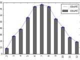 Python Matplotlib Graph With Same Data Doesn T Overlap Stack Overflow