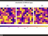Python How To Change The Positions Of The Objects Stack Overflow