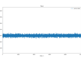 Matplotlib Python Superimposing And Smoothing Graphics Stack Overflow