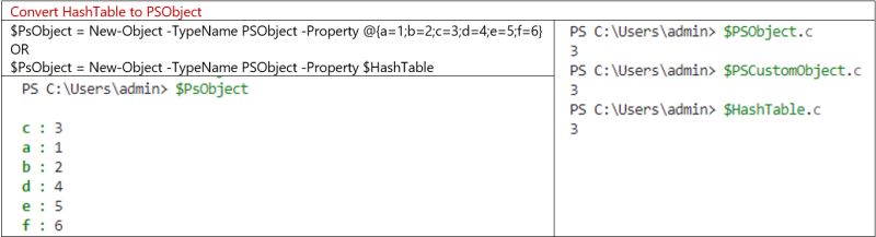 Powershell Difference Between Psobject Hashtable And Pscustomobject - Classic Desktop Vintage Textures | Free Download
