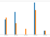 Python Plotting Multiple Lists Of Tuples Using Matplotlib Stack