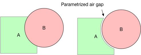Modifiers Boolean Difference With Offset Blender Stack Exchange - Premium Light Art Gallery - HD