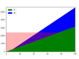 Python Transparatent Overlay Matplotlib Stackplot Stack Overflow