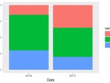R Ggplot Stacked Bar Chart Stack Overflow