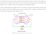 Semiconductors Pn Junction Depletion Capacitance Electrical