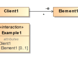 Sequence Diagram Uml From Java Class Eclipse Plugins Popbatman