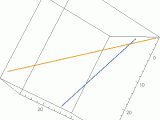 Plotting How To Plot Points Using Parametricplot3d Mathematica