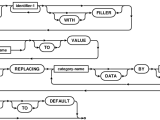 Cobol Tutorial Initialize Statement